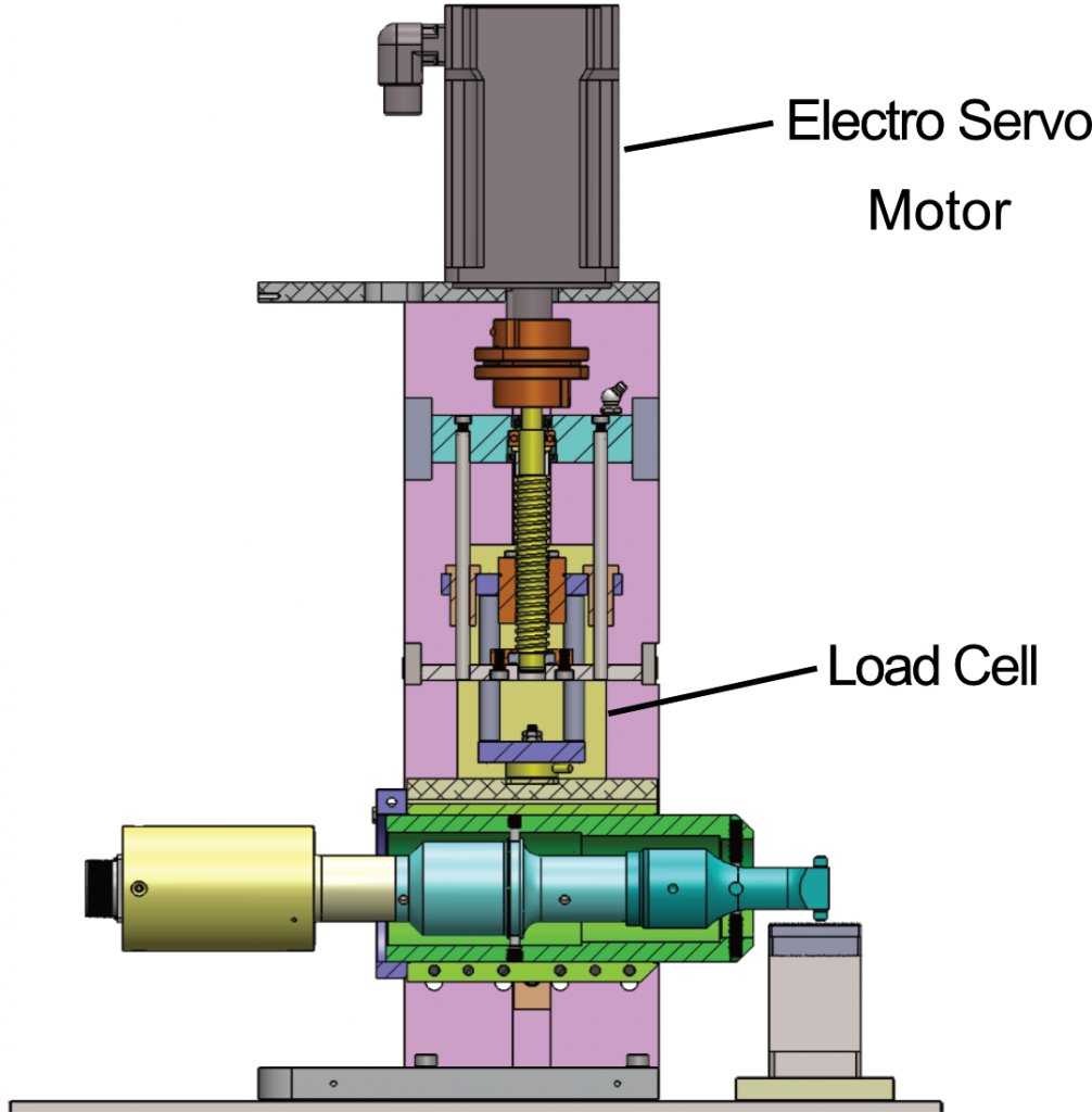 Closed Loop Technology (CLC) | Ultrasonic Welding