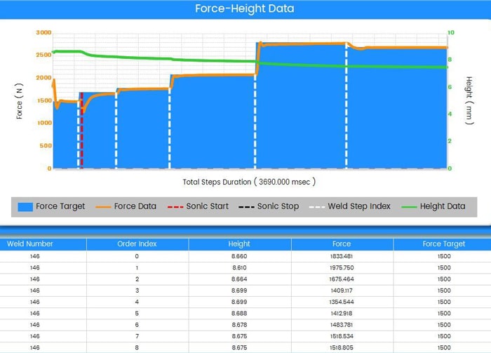 Closed-Loop Control Ultrasonic Welding Technology - TECH-SONIC, Inc.